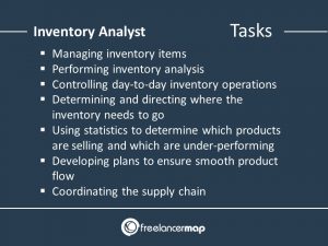 What Does An Inventory Analyst Do? | Career insights & Job Profiles