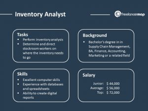 What Does An Inventory Analyst Do? | Career insights & Job Profiles
