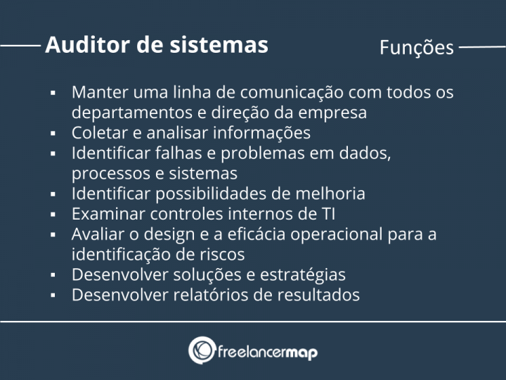 O que faz um auditor de sistemas? | Perfis profissionais em TI