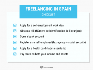 Work as a self employed in Spain | A step-by-step guide