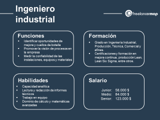 ¿Qué hace un ingeniero industrial? | Perfiles profesionales en TI