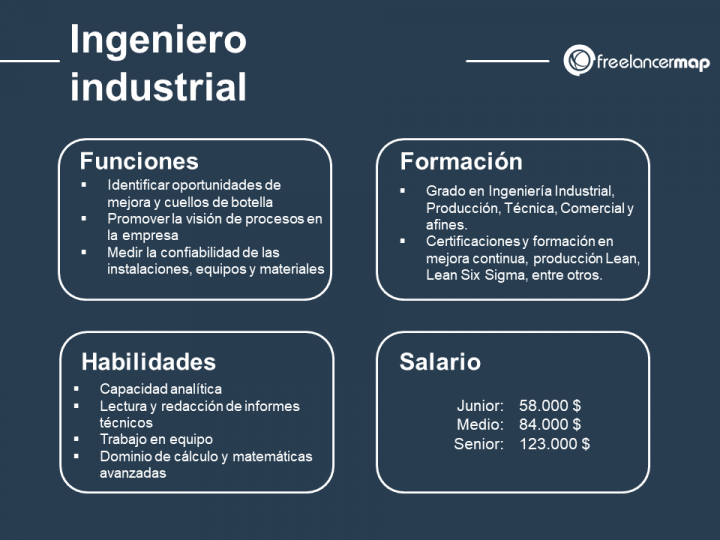 ¿Qué hace un ingeniero industrial? | Perfiles profesionales en TI