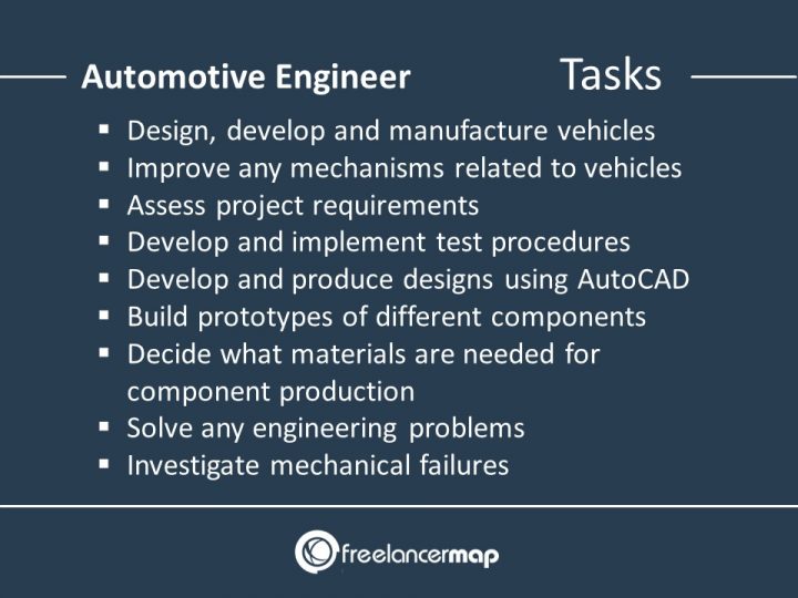 What Does An Automotive Engineer Do? | Career insights & Job Profiles