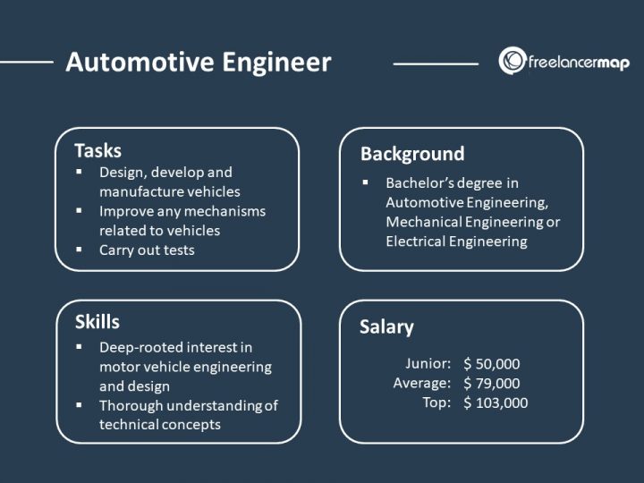 What Does An Automotive Engineer Do? | Career insights & Job Profiles