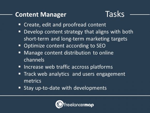 What Does a Content Manager Do? | Career Insights