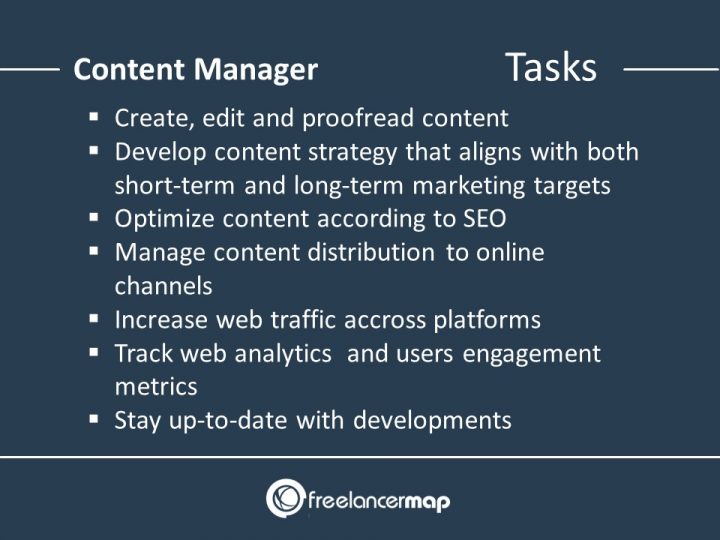 What Does a Content Manager Do? | Career Insights