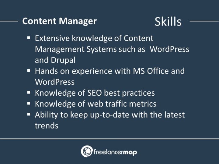 What Does a Content Manager Do? | Career Insights