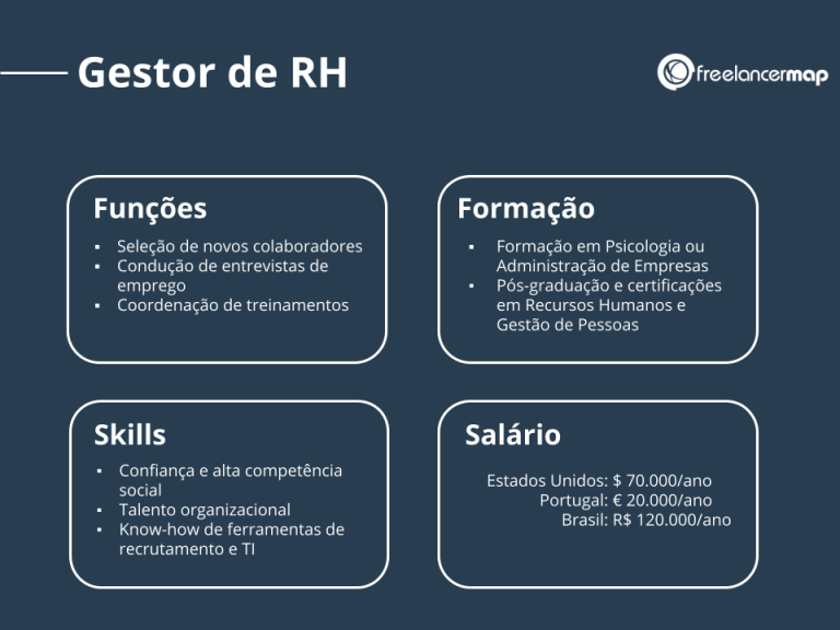 O que faz um gestor de RH? | Perfis profissionais em TI
