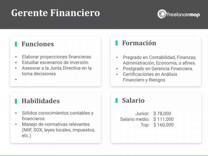 ¿Qué hace un gerente financiero? | Perfiles Profesionales