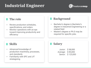 What Does An Industrial Engineer Do? | Career insights & Job Profiles