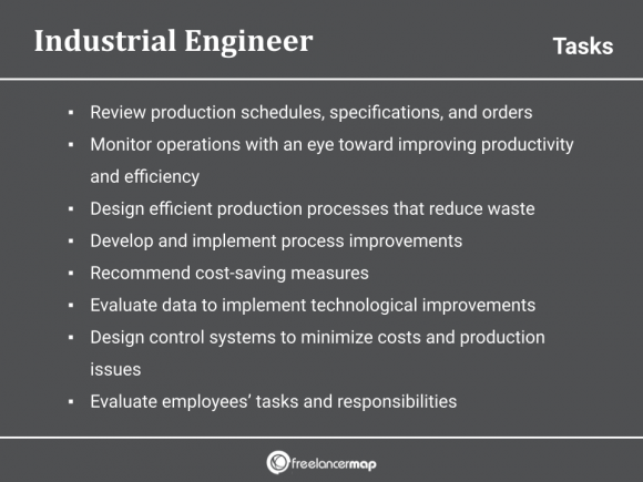 What Does An Industrial Engineer Do? | Career insights & Job Profiles