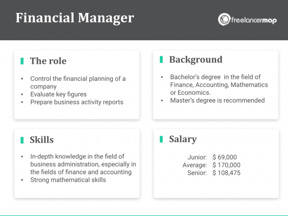 What Does A Financial Manager Do? | Career insights & Job Profiles