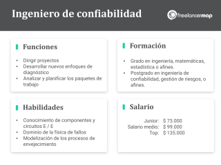 ¿Qué hace un ingeniero de confiabilidad? | Perfiles profesionales en TI