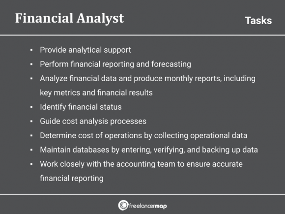 What Does A Financial Analyst Do? | Career insights & Job Profiles
