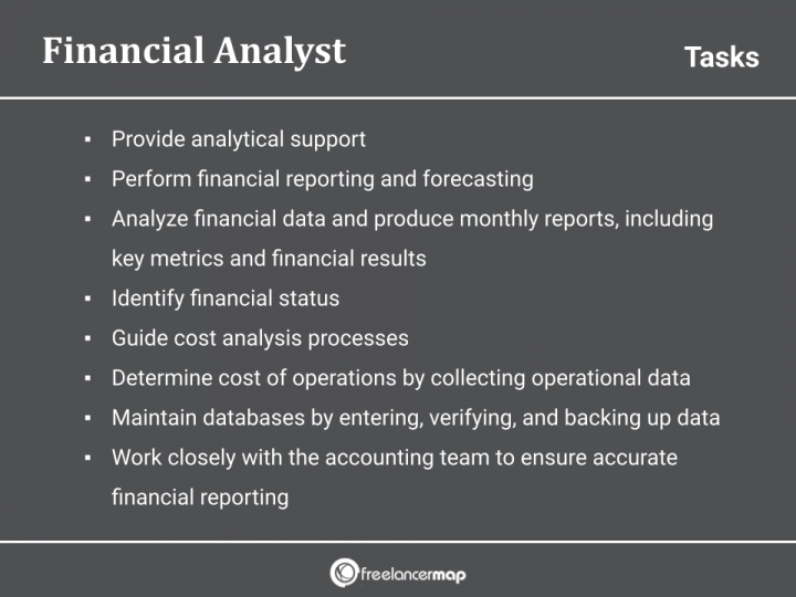 What Does A Financial Analyst Do? | Career insights & Job Profiles