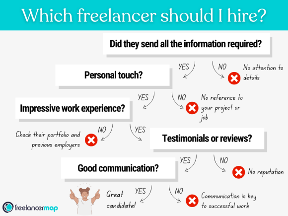 Working with Freelancers: Hiring, Onboarding & Management
