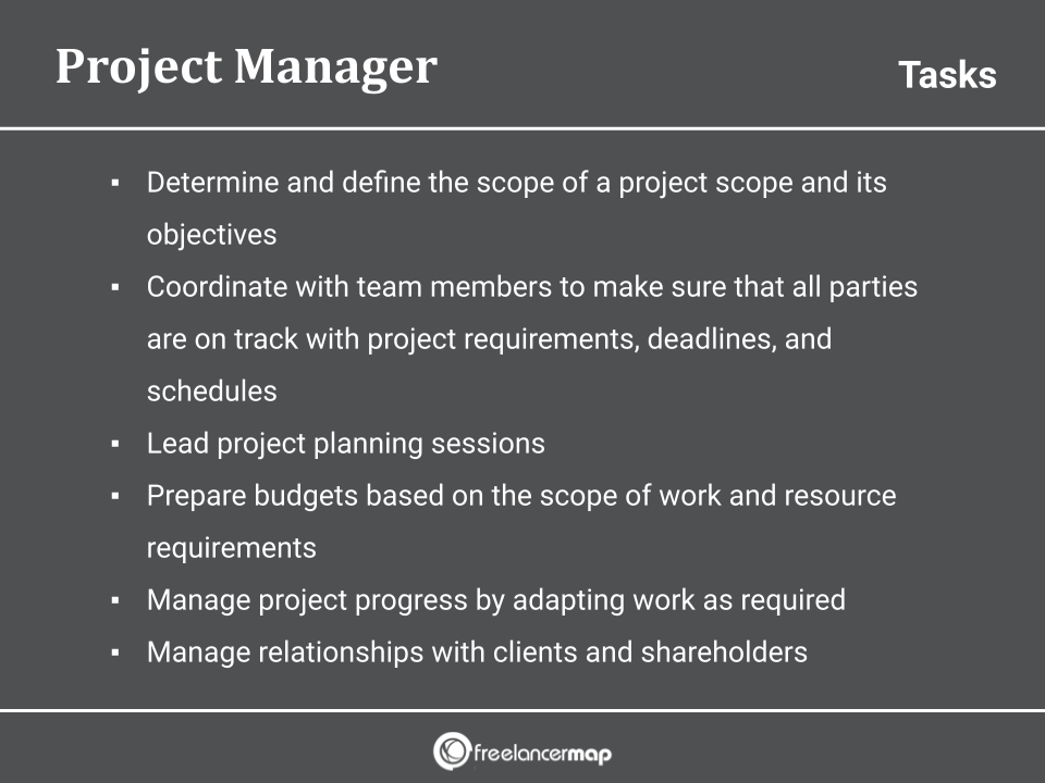 What Does A Project Manager Do Career Insights Job Profiles