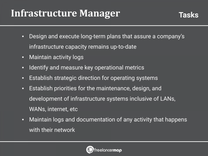 What Does An Infrastructure Manager Do? | Career insights & Job Profiles