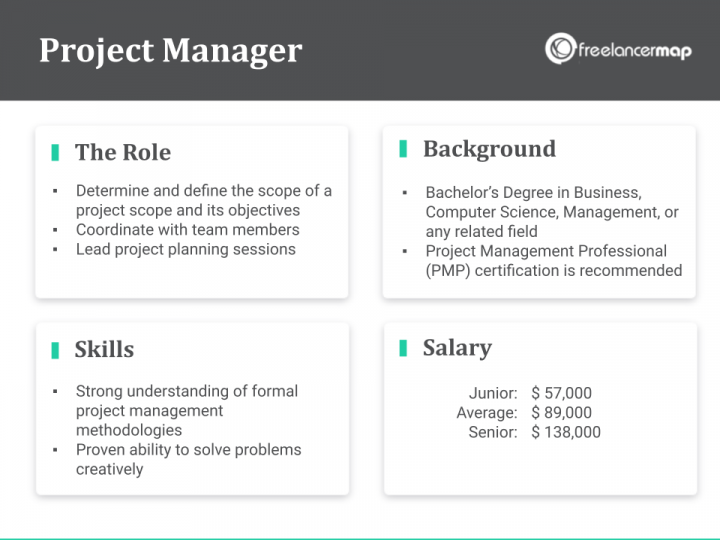 What Does A Project Manager Do? | Career Insights & Job Profiles