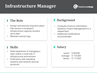 What Does An Infrastructure Manager Do? | Career insights & Job Profiles