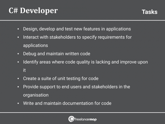 What Does A C# Developer Do? | Career Insights & Job Profiles