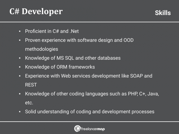 What Does A C# Developer Do? | Career Insights & Job Profiles