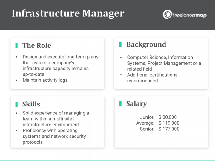 What Does An Infrastructure Manager Do? | Career insights & Job Profiles