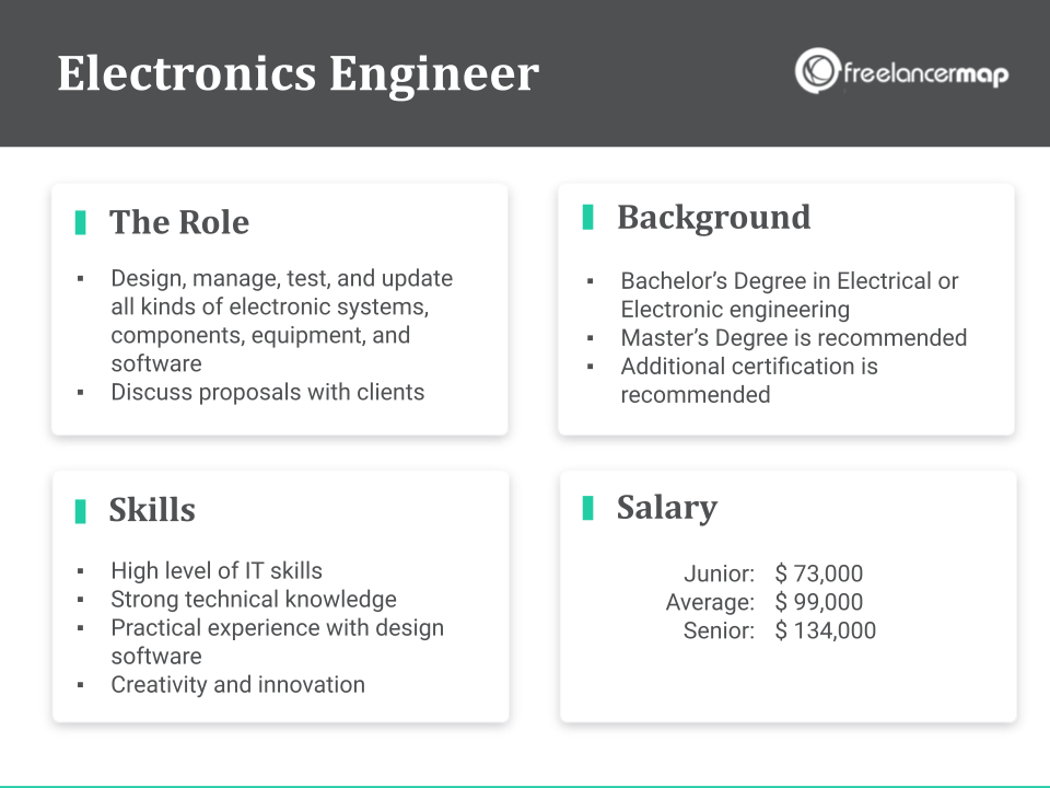What Does An Electronics Engineer Do Career Insights Job Profiles