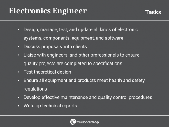 What Does An Electronics Engineer Do? | Career Insights & Job Profiles