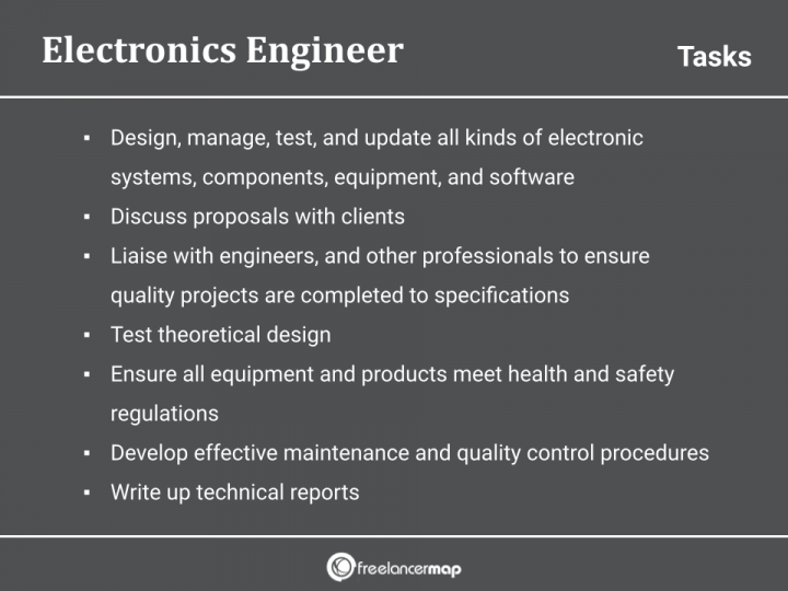 What Does An Electronics Engineer Do? | Career Insights & Job Profiles