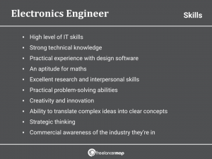 What Does An Electronics Engineer Do? | Career Insights & Job Profiles