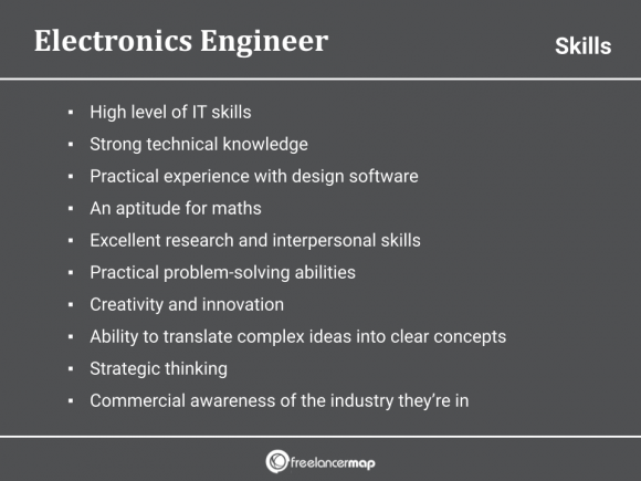 What Does An Electronics Engineer Do? | Career Insights & Job Profiles