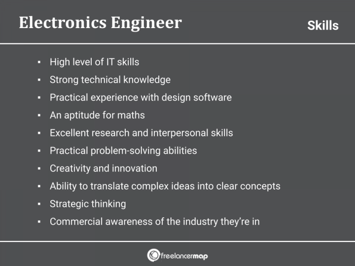 What Does An Electronics Engineer Do? | Career Insights & Job Profiles