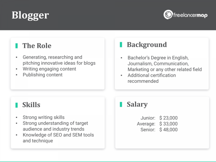 What Does A Blogger Do? | Career Insights & Job Profile