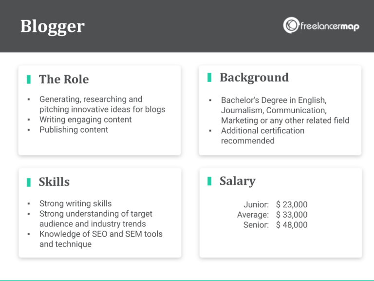 What Does A Blogger Do? | Career Insights & Job Profile