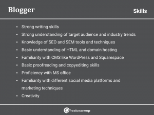 What Does A Blogger Do? | Career Insights & Job Profile