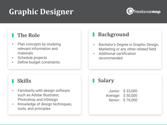 What Does A Graphic Designer Do? | Career Insights & Job Profile