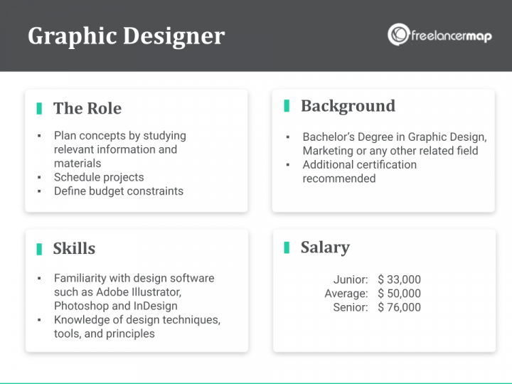 What Does A Graphic Designer Do? | Career Insights & Job Profile