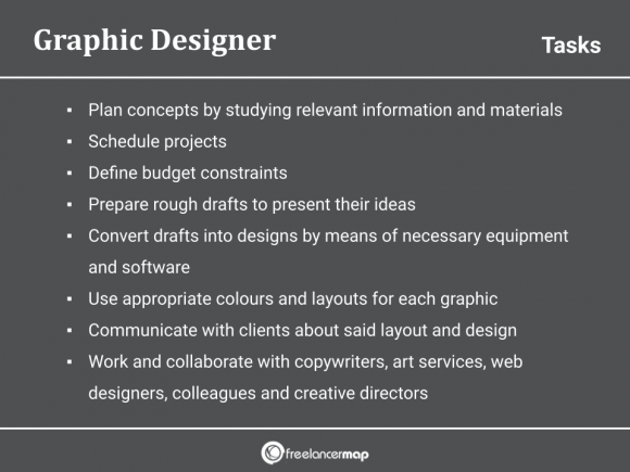 What Does A Graphic Designer Do? | Career Insights & Job Profile