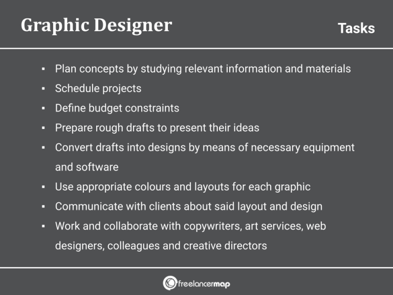 What Does A Graphic Designer Do? | Career Insights & Job Profile