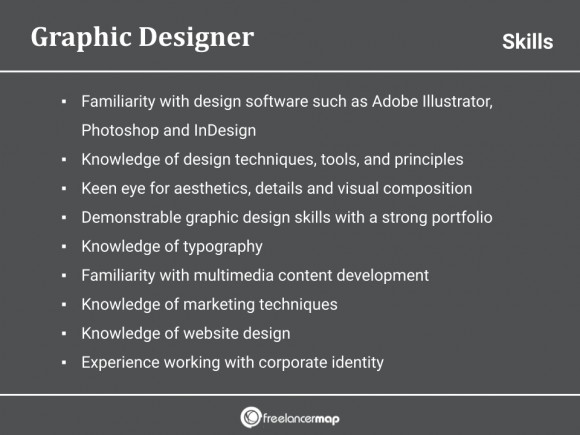 What Does A Graphic Designer Do? | Career Insights & Job Profile