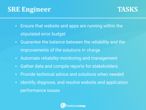 What Does An SRE Engineer Do? | Career insights & Job Profiles