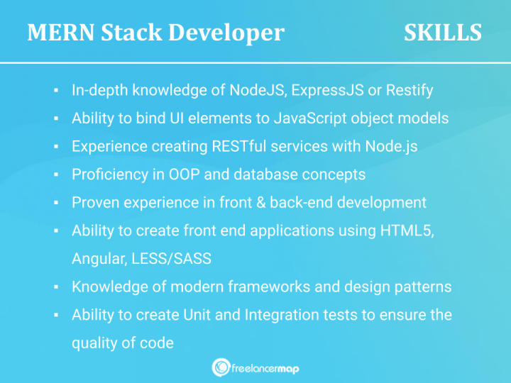 What Does A MERN Stack Developer Do? | Career insights & Job Profiles