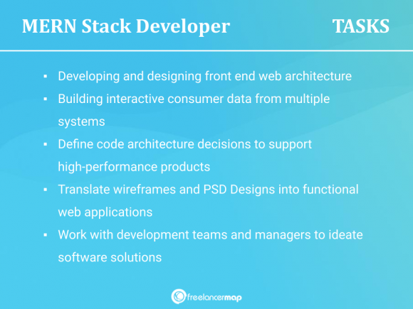 What Does A MERN Stack Developer Do? | Career insights & Job Profiles