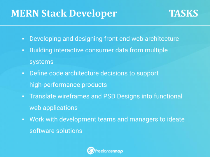 What Does A MERN Stack Developer Do? | Career insights & Job Profiles