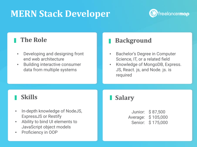 What Does A MERN Stack Developer Do? | Career insights & Job Profiles