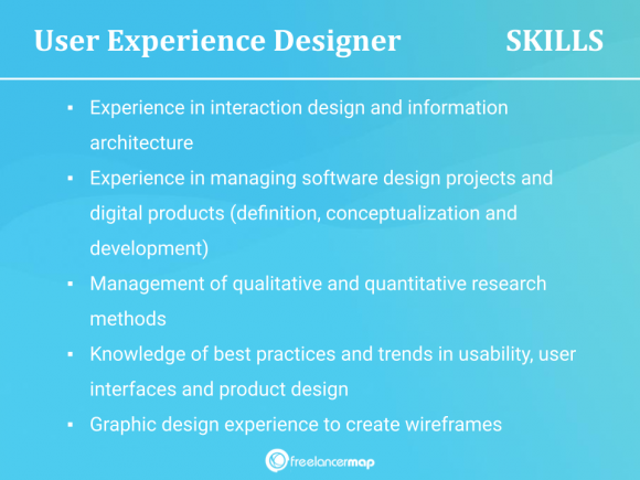 What Does A User Experience Designer Do? | Career insights & Job Profiles