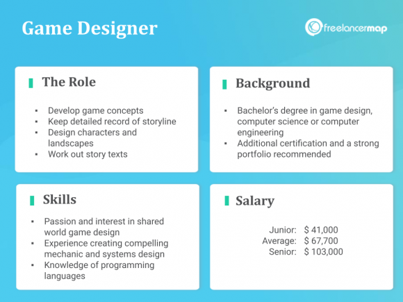 What Does A Game Designer Do? | Career Insights & Job Profile