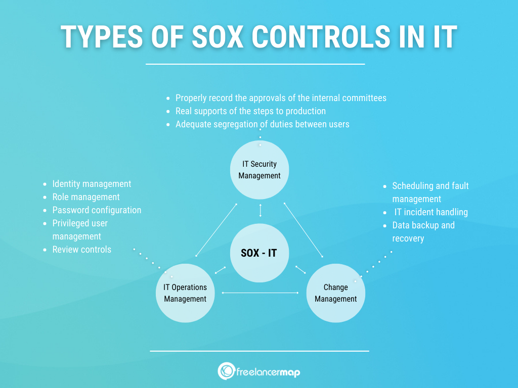 Sarbanes Oxley Internal Controls Examples Sarbanes Oxley Internal Controls Examples