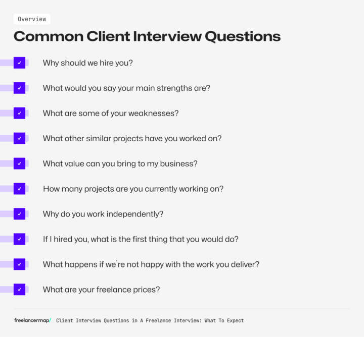 Client Interview Questions In A Freelance Interview: What To Expect